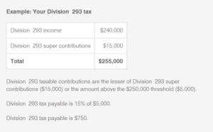 Division 293 Tax - What is it & How Does it Impact High Income Earners ...